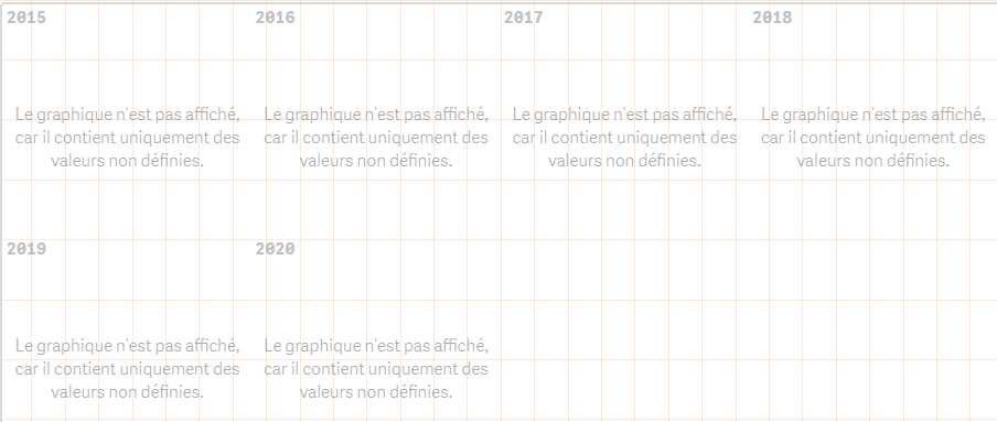 Solved: Trellis and Pie Chart not working - Qlik Community - 1674970