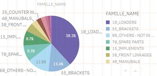 Solved: Trellis and Pie Chart not working - Qlik Community - 1674970