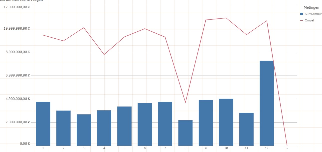 Solved: Static measure line in chart - Qlik Community - 1676527