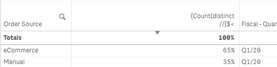 Percent Breakdown of a Dimension by Quarter - Qlik Community - 1677046