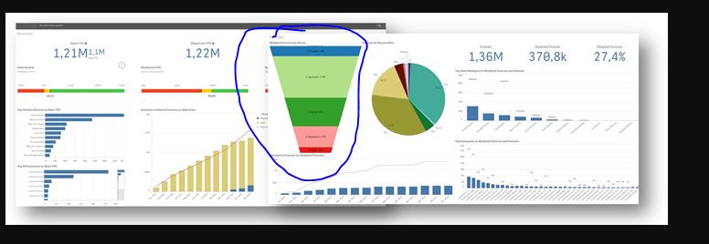 Add A custom chart to Qlik Sense - Qlik Community - 1525564