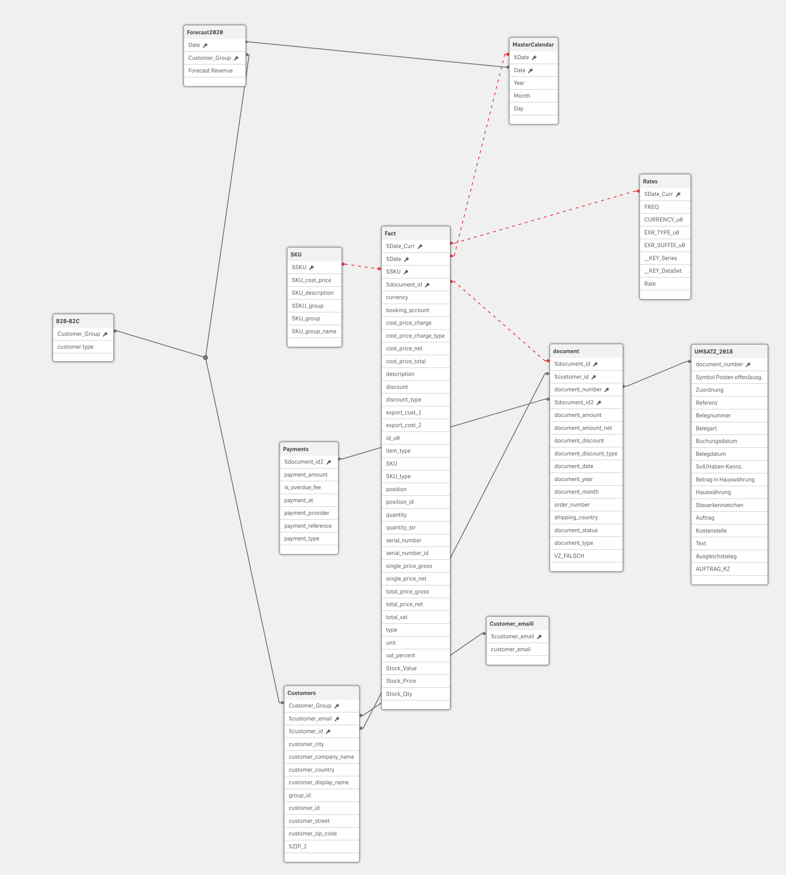 Circular References for Date - Qlik Community - 1678085