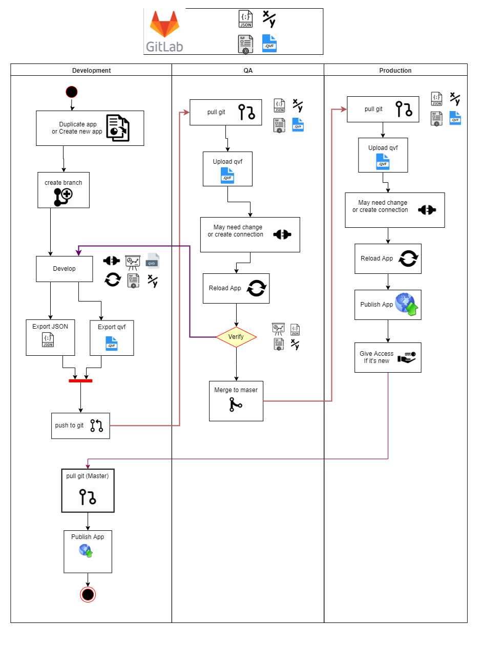 Qlik change management workflow - Qlik Community - 1678310
