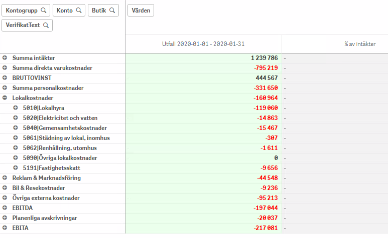 Solved: Percentage of Total Income PNL - Qlik Community - 1679853