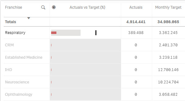 Multiple set expressions and sum formula - Qlik Community - 1682876