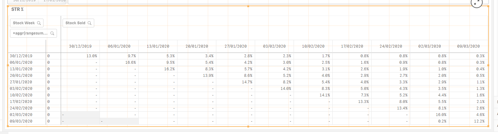 Dynamic measure label in chart using aggr - Qlik Community - 1683833
