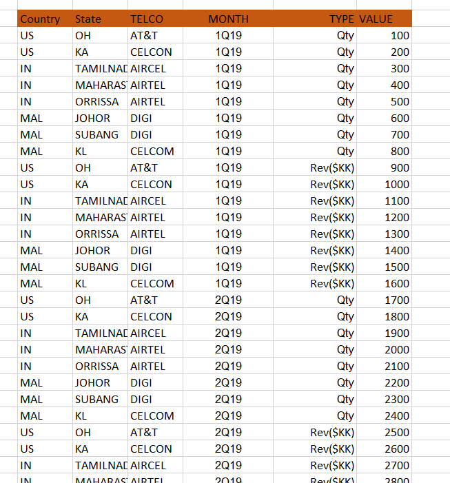 Solved Qlikview Transpose Excel To Excel Using Load S Qlik 0937