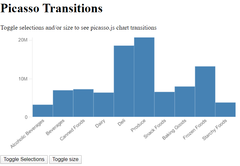 Animations with picasso.js - Qlik Community - 1686543