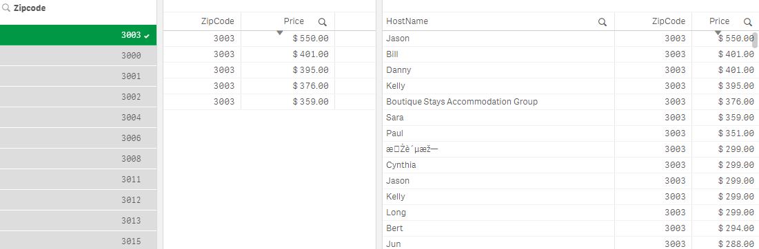 showing top 5 using table and filter pane - Qlik Community - 1686693
