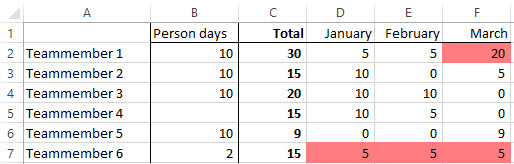 Add Information Column In Pivot And Calculate With Qlik Community