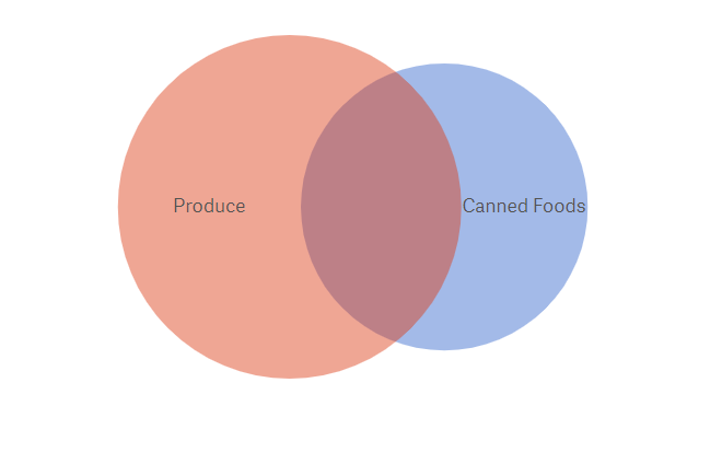 Qlik Sense - Set Analysis - Intersection Operator - Qlik Community ...