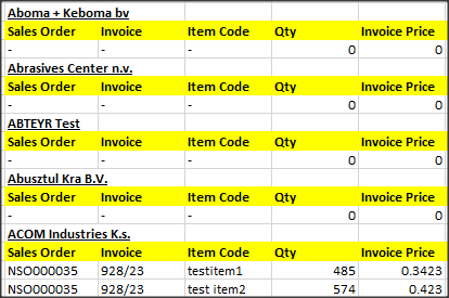 Solved: NPrinting Report 'levels' function - how do I filt... - Qlik ...