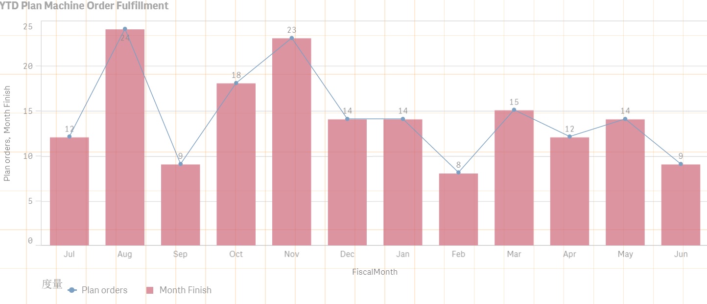 Combo chart with double lines - Qlik Community - 1526875