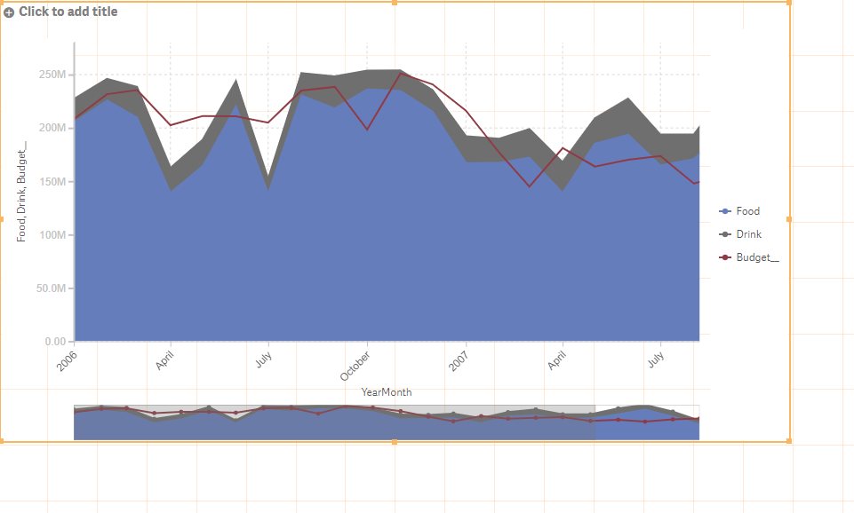 Solved: Stack area partially in line or combo charts - Qlik Community ...