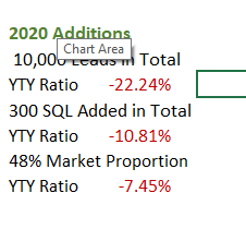 Negative in Red for Text&image charts - Qlik Community - 1695599