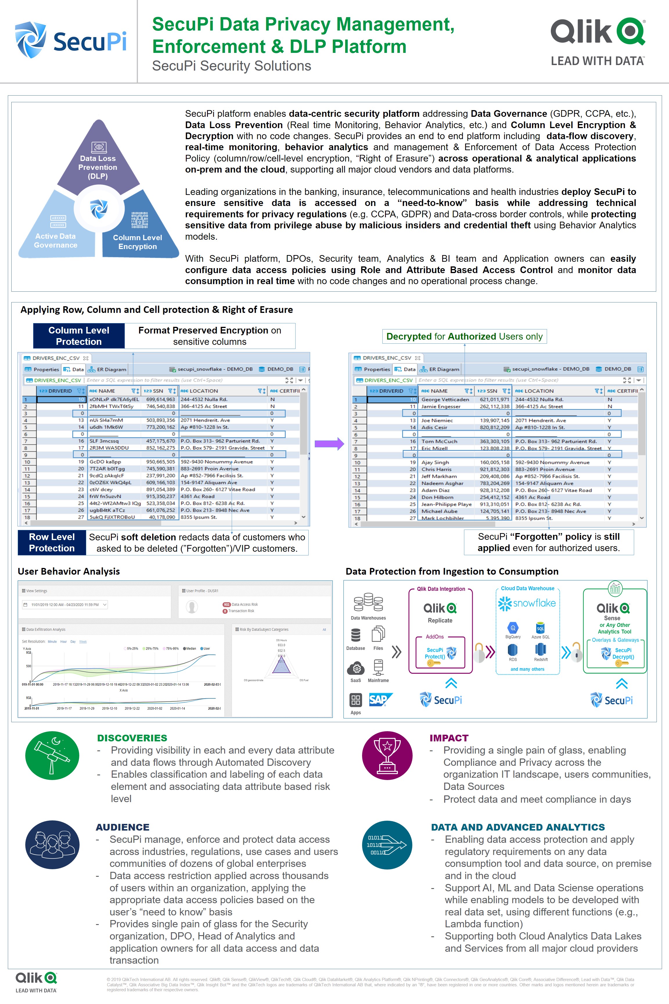 SecuPi Privacy Enforcement Platform - Qlik Community - 1696968