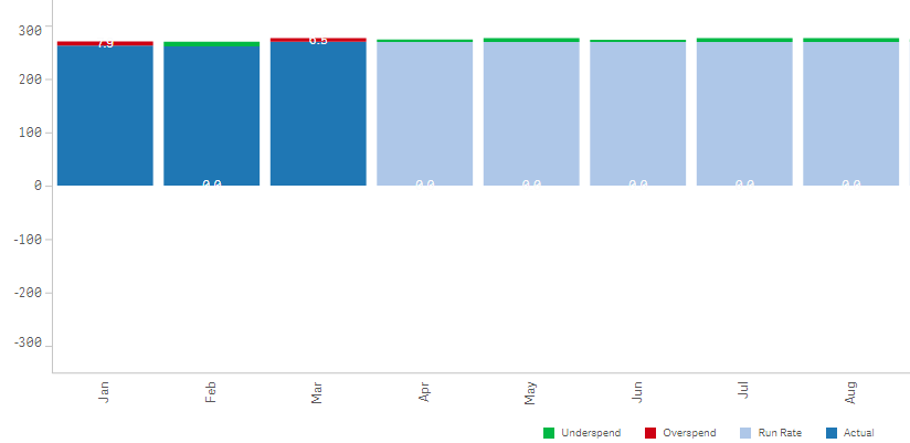 Vizlib Bar chart - Bar with Negative Value is not... - Qlik Community ...
