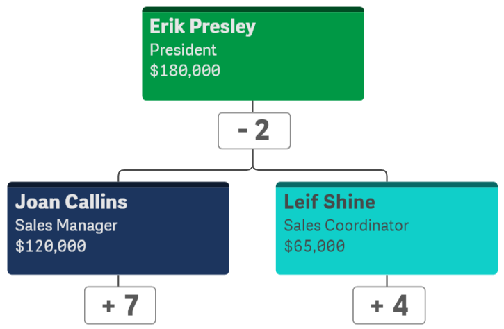 Org Chart - Qlik Community - 1698352