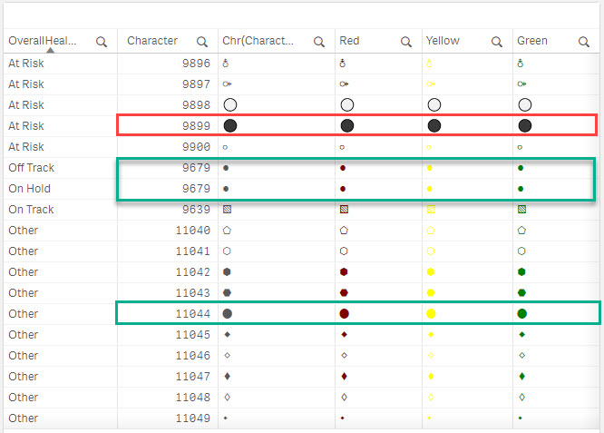 Solved: Text Color not working with Unicode Chr(9899) (Med... - Qlik ...