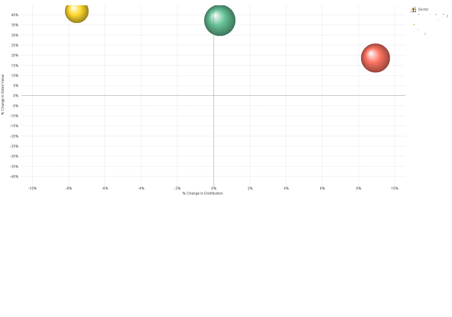 Solved: Scatter/Bubble chart data points are off chart are... - Qlik ...