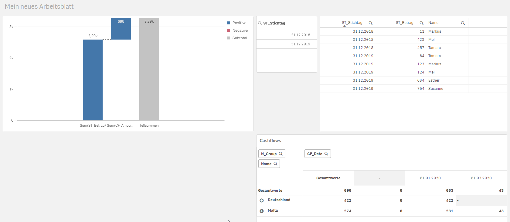Datamodel for two "independent" fact tables within... - Qlik Community ...