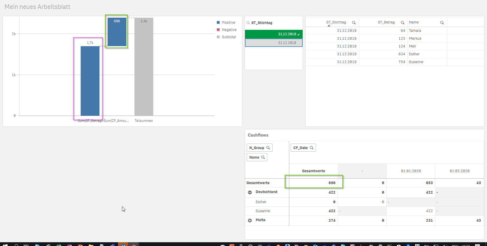 Datamodel for two "independent" fact tables within... - Qlik Community ...