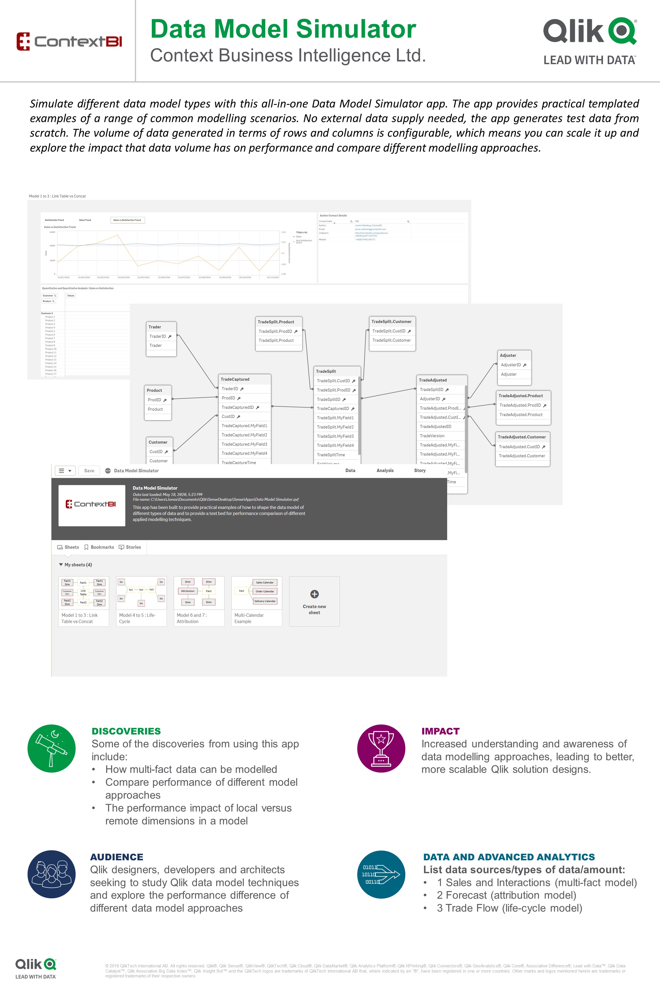Context BI - Data Model Simulator : Explore data m... - Qlik Community ...