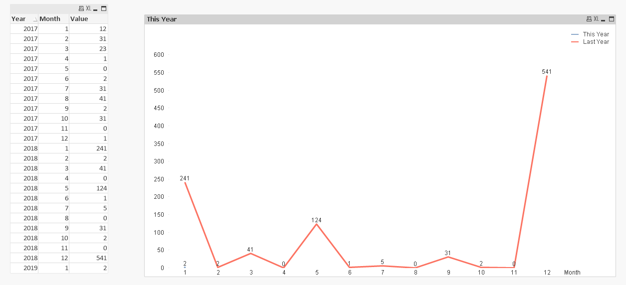 Solved: Line Chart with Month Dimension Future Values - Qlik Community ...