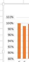 Solved: NPrinting Excel Chart Y axis minimum and maximum v... - Qlik ...