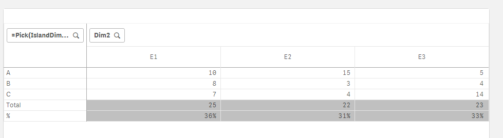 Solved: How to add a second total row in straight table? - Qlik Community - 1229739