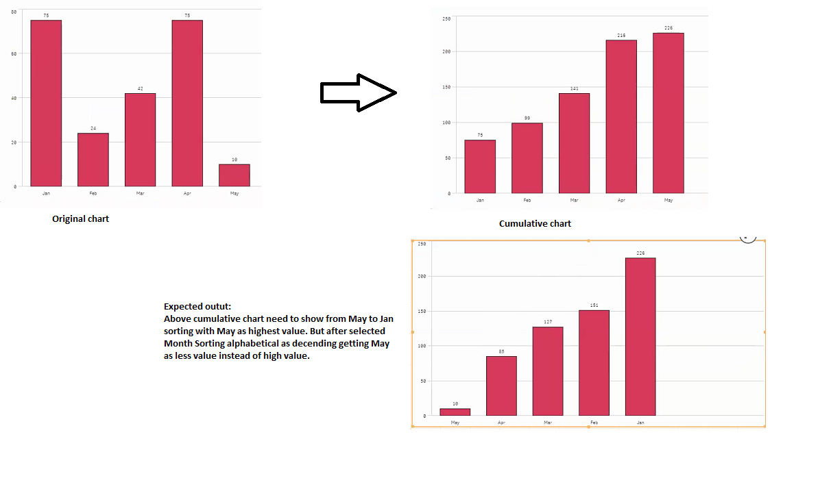 Cumulative bar chart help - Qlik Community - 1706593