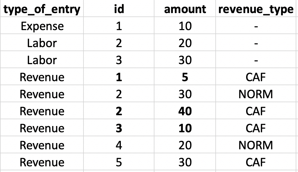 Solved: AND OR in Set Analysis - Qlik Community - 1709222