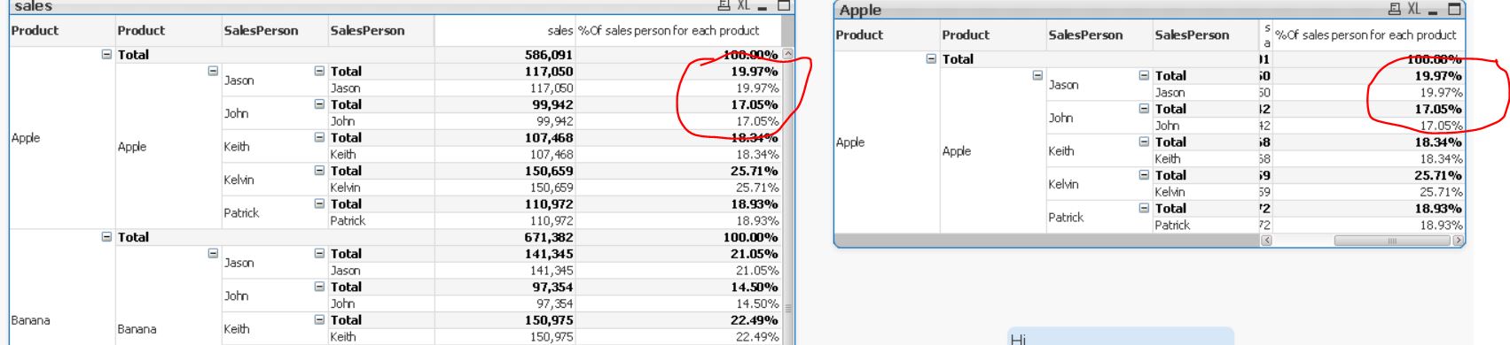 Solved: SubTotal and Total in pivot table - Qlik Community - 1718478