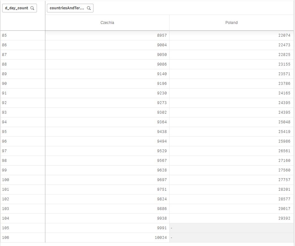 cumulative sum line chart with calculated dimensio... - Qlik Community ...