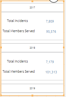 Solved: Multi KPI Change Card Size or Line Spacing (CSS?) - Qlik ...