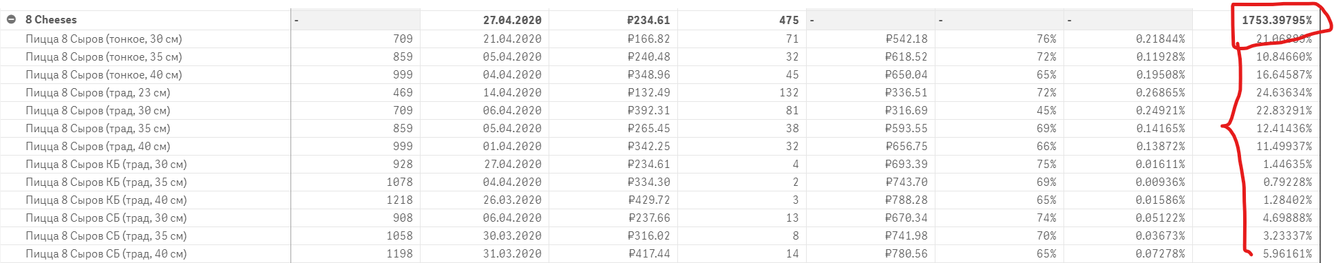 Pivot Table - Qlik Community - 1720436