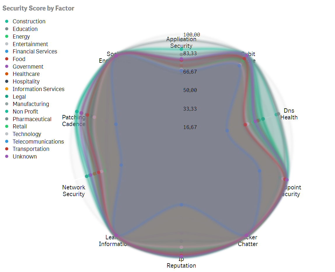 Update Radar Chart - Qlik Community - 1722696