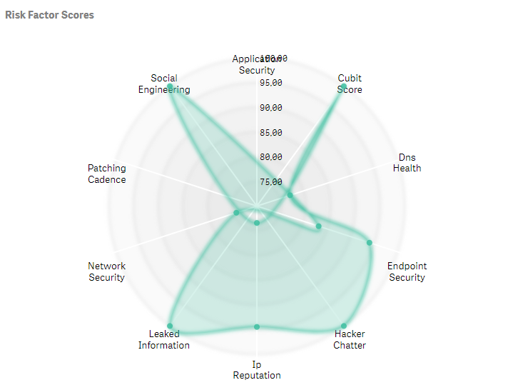 Update Radar Chart - Qlik Community - 1722696