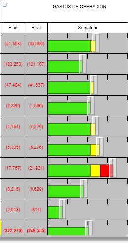 Creating Mini Chart in Qlik Sense tables - Qlik Community - 1486234