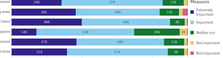 Qlik sense How to assign color code using expressi... - Qlik Community ...