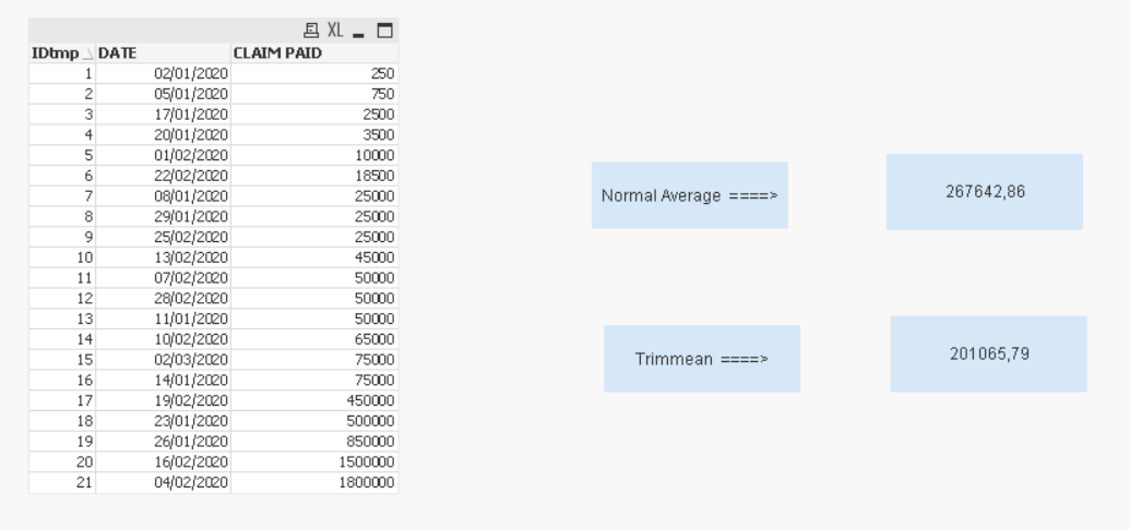 Trimean In Qlikview - Qlik Community - 1724489