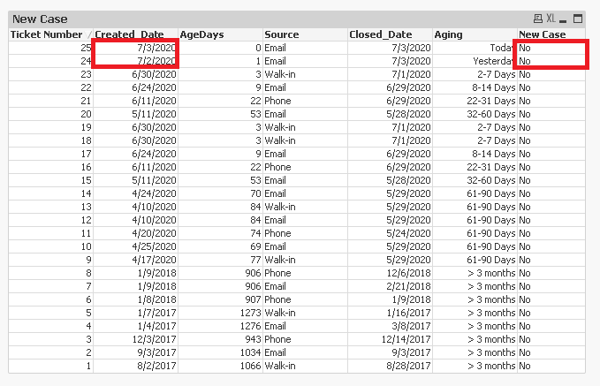 How to show all chart label and define expression ... - Qlik Community ...