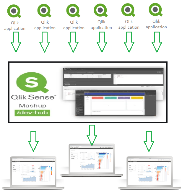 Solved: Main App with multiple apps - Qlik Community - 1724888