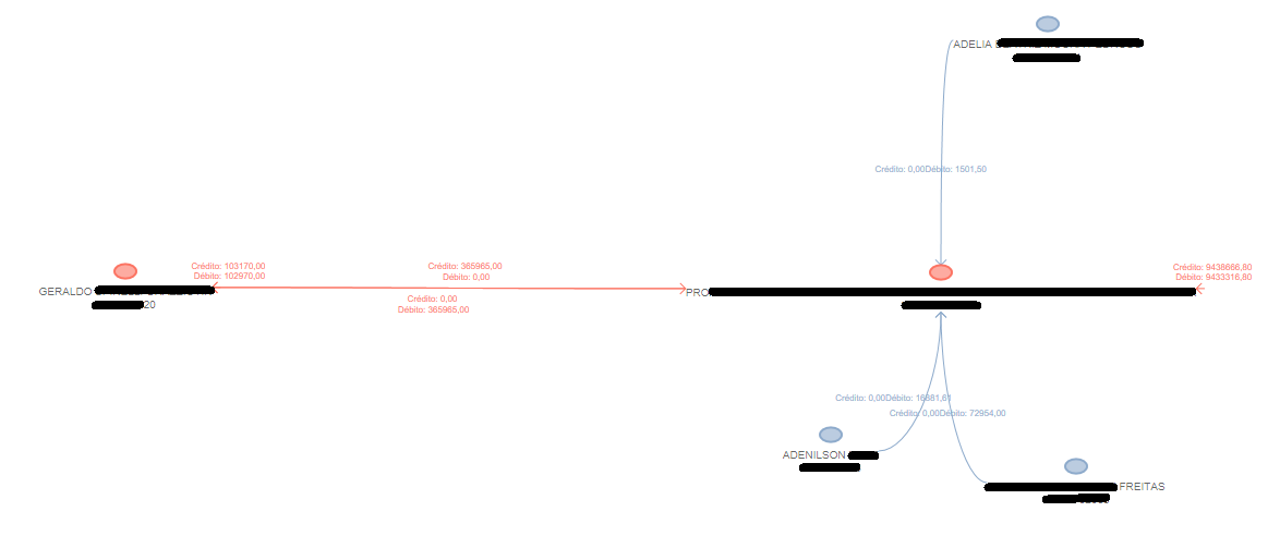 Visualization of Graph Data - Qlik Community - 471132