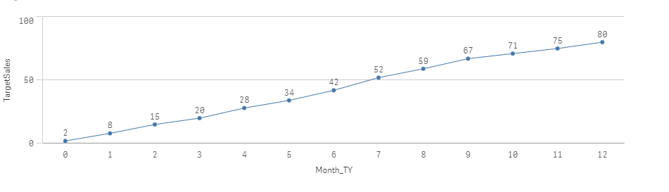 Solved: Target Line - Qlik Community - 1726060