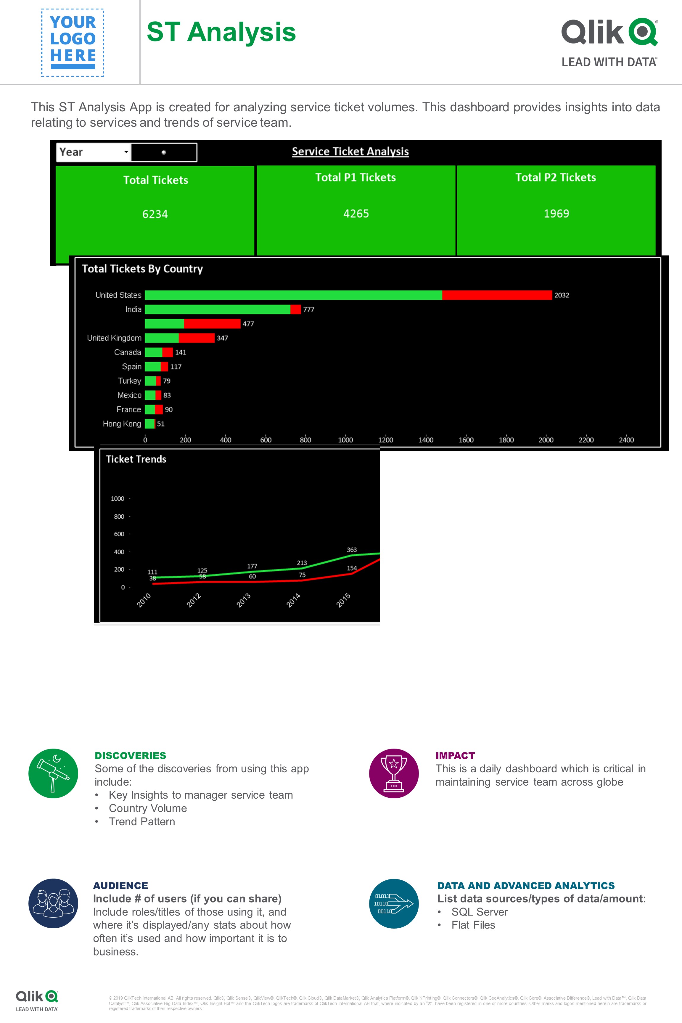Service Ticket Analysis - Qlik Community - 1726410