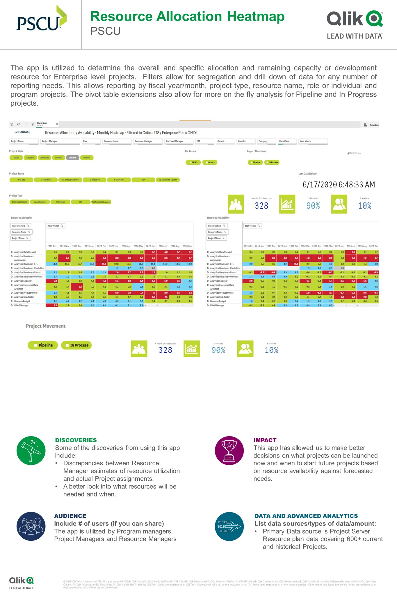 PSCU - Resource Heat Map - Qlik Community - 1726531