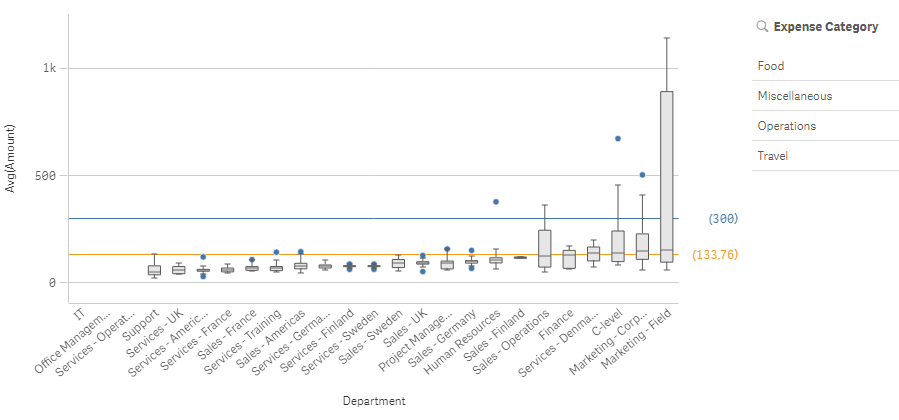 QlikSense : Box Plotにて、Reference lineの追加する方法について - Qlik Community - 1719684