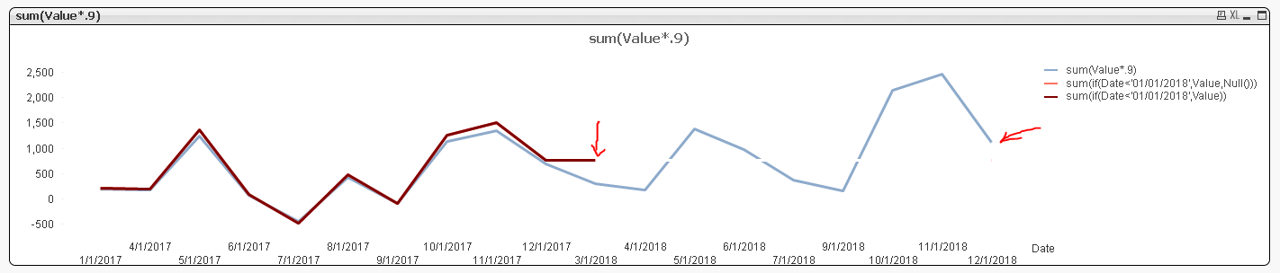 Solved: Show value for last data point in Line Chart with ... - Qlik ...