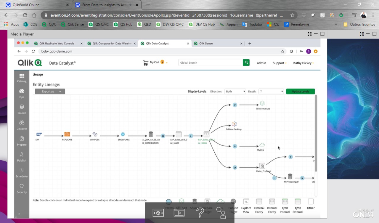 Showing Lineage Visibility to Replicate and Compos... - Qlik Community ...